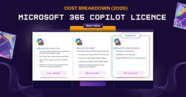 Microsoft 365 Copilot Licence Cost Breakdown (2026)